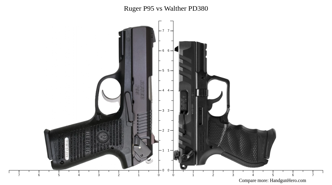 Ruger P95 vs Walther PD380 size comparison | Handgun Hero