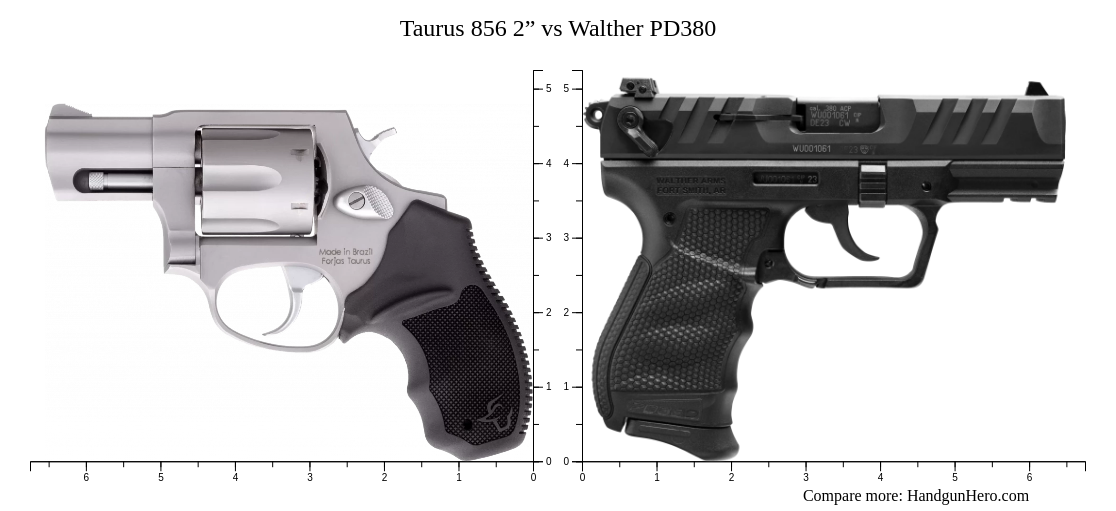 Taurus 856 2” vs Walther PD380 size comparison | Handgun Hero