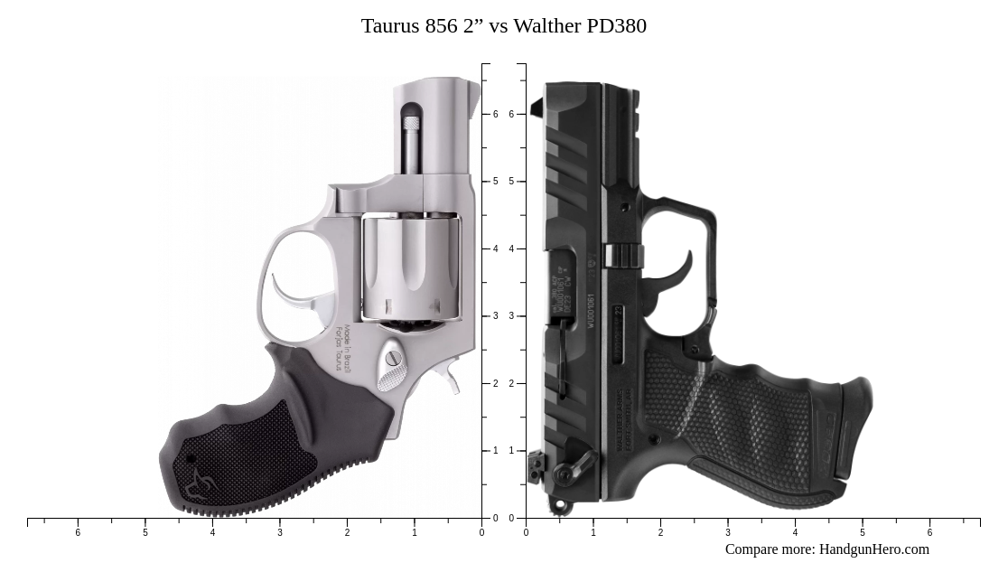Taurus 856 2” vs Walther PD380 size comparison | Handgun Hero