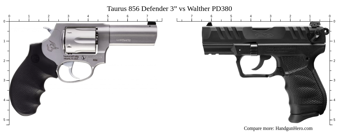 Taurus 856 Defender 3” vs Walther PD380 size comparison | Handgun Hero