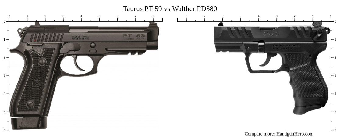 Taurus PT 59 vs Walther PD380 size comparison | Handgun Hero