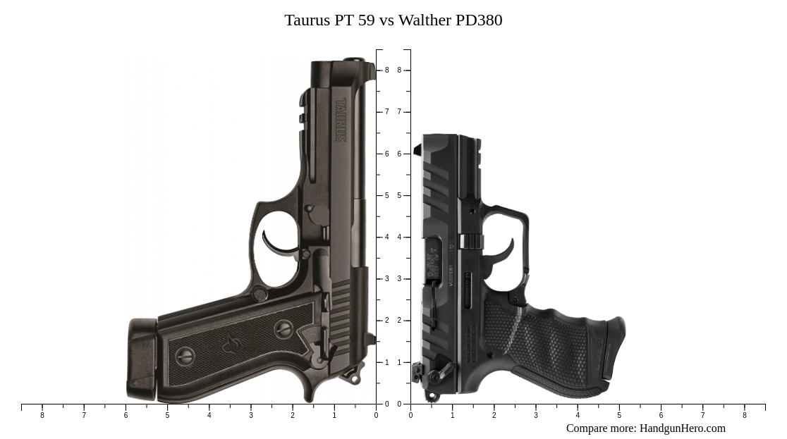 Taurus PT 59 vs Walther PD380 size comparison | Handgun Hero
