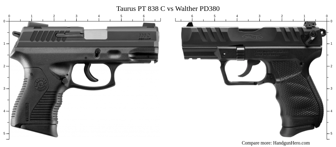 Taurus PT 838 C vs Walther PD380 size comparison | Handgun Hero
