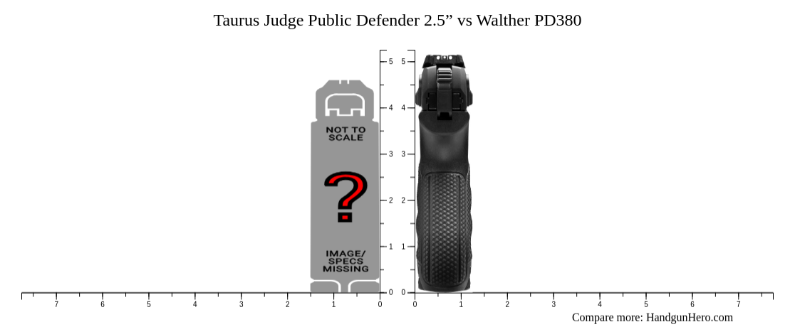 Taurus Judge Public Defender 2.5” vs Walther PD380 size comparison | Handgun Hero