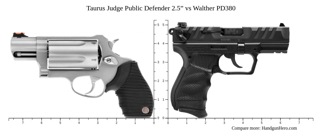 Taurus Judge Public Defender 2.5” vs Walther PD380 size comparison | Handgun Hero