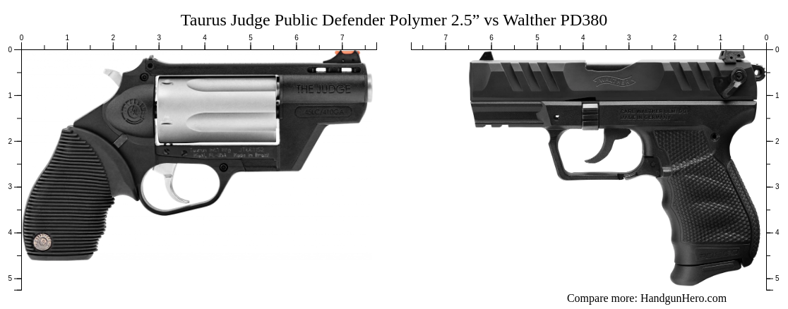 Taurus Judge Public Defender Polymer 2.5” vs Walther PD380 size comparison | Handgun Hero