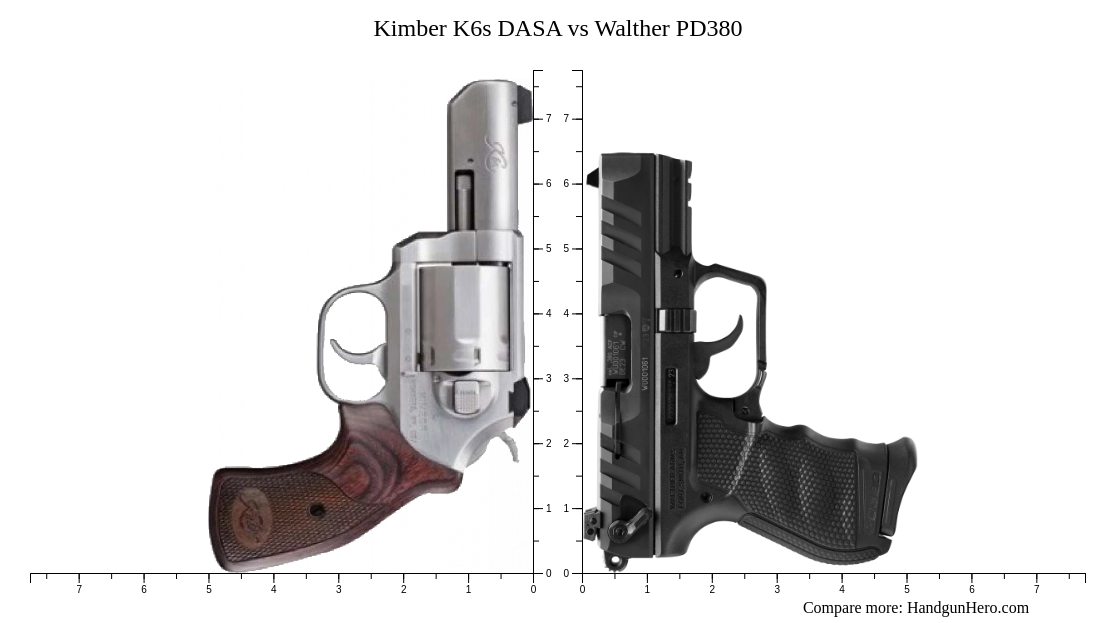 Kimber K6s DASA vs Walther PD380 size comparison | Handgun Hero