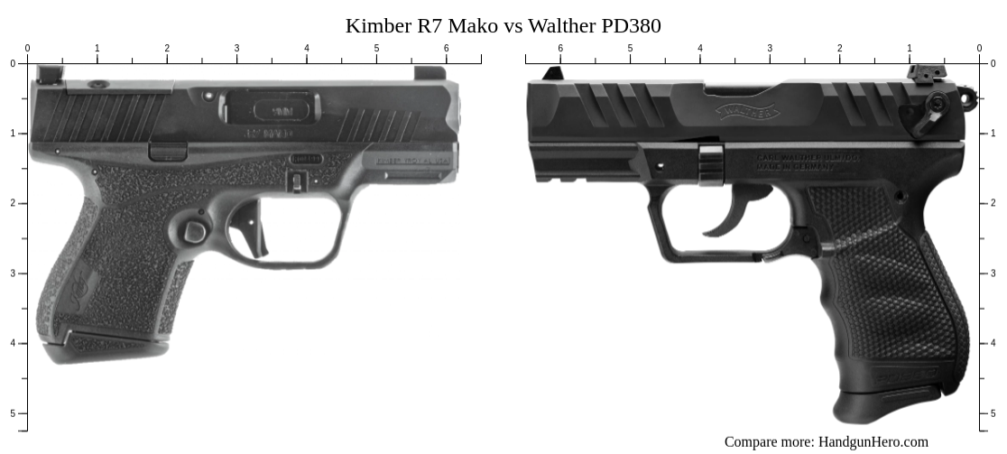 Kimber R7 Mako vs Walther PD380 size comparison | Handgun Hero