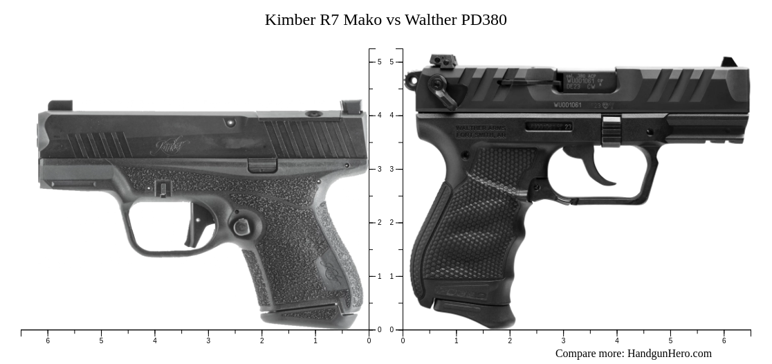 Kimber R7 Mako vs Walther PD380 size comparison | Handgun Hero