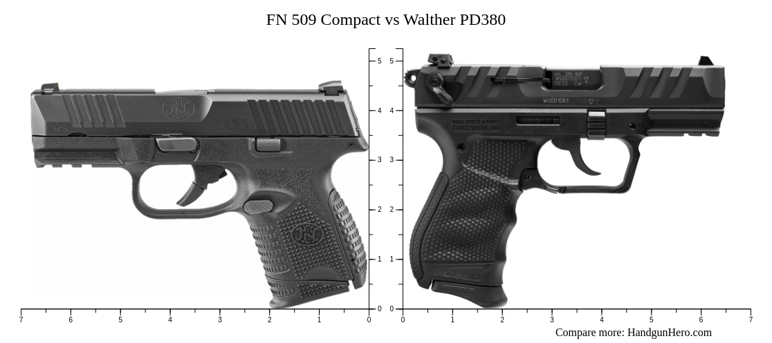 FN 509 Compact vs Walther PD380 size comparison | Handgun Hero