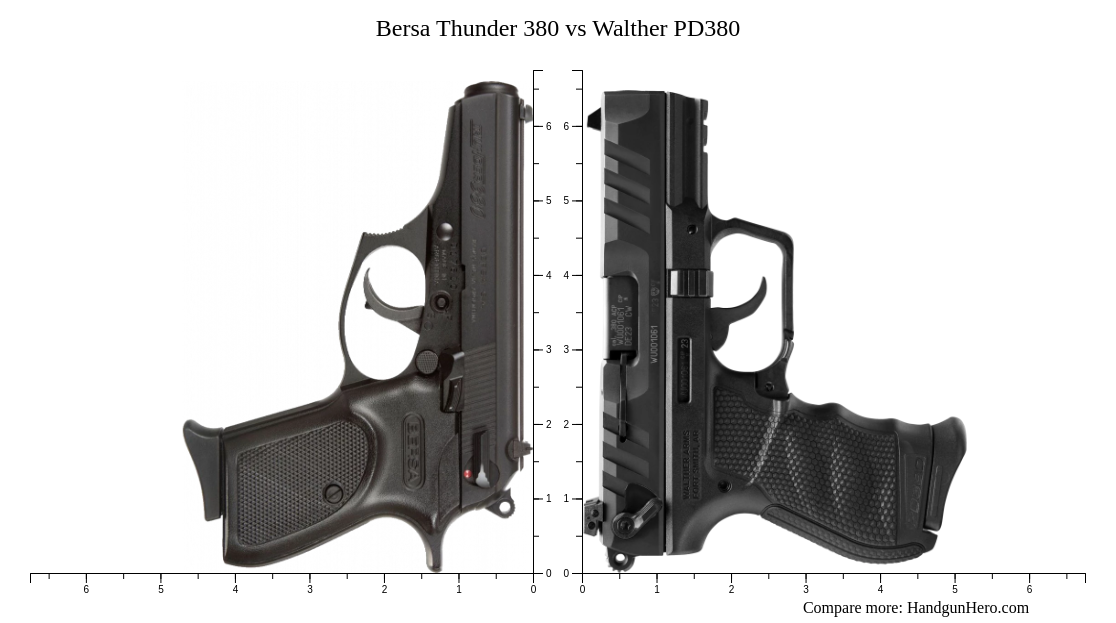 Bersa Thunder 380 vs Walther PD380 size comparison | Handgun Hero