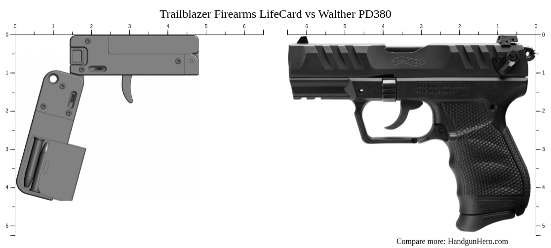 Trailblazer Firearms LifeCard vs Walther PD380 size comparison ...