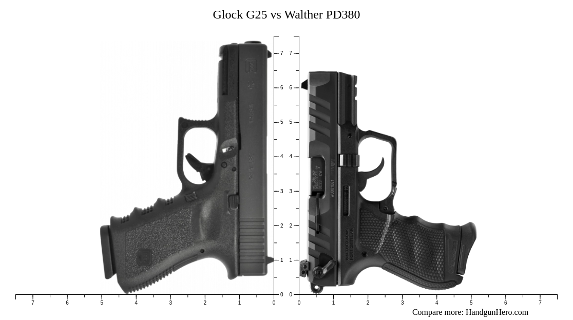 Glock G25 vs Walther PD380 size comparison | Handgun Hero