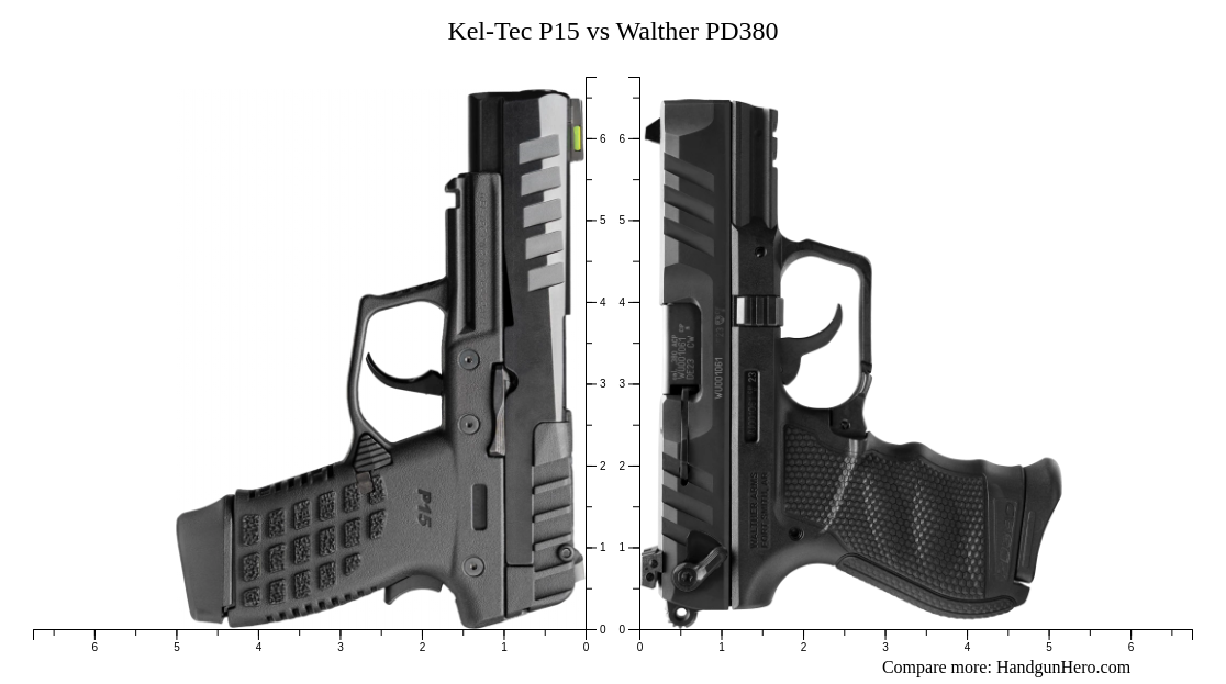 Kel-Tec P15 vs Walther PD380 size comparison | Handgun Hero