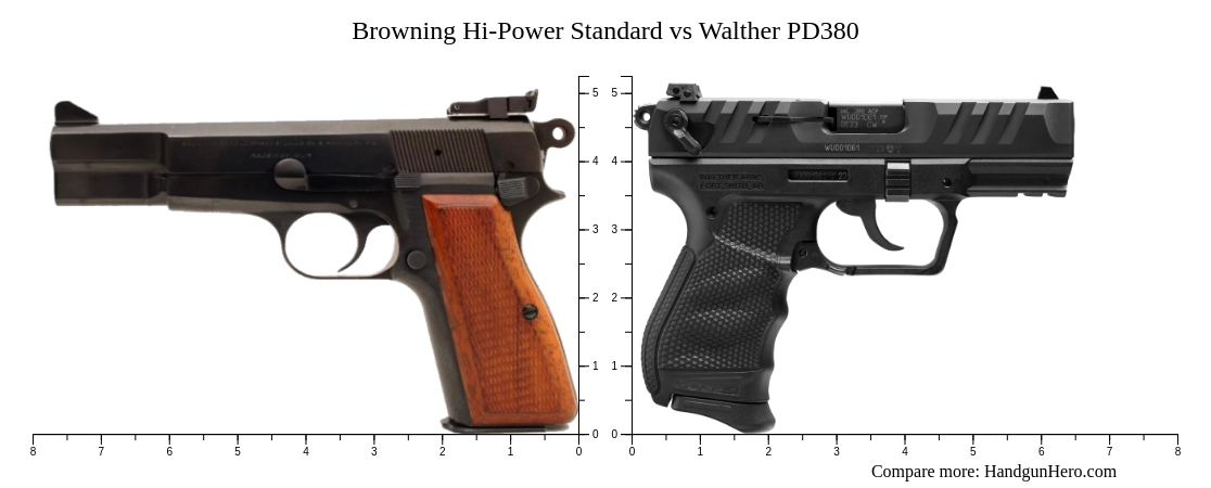 Browning Hi-Power Standard vs Walther PD380 size comparison | Handgun Hero