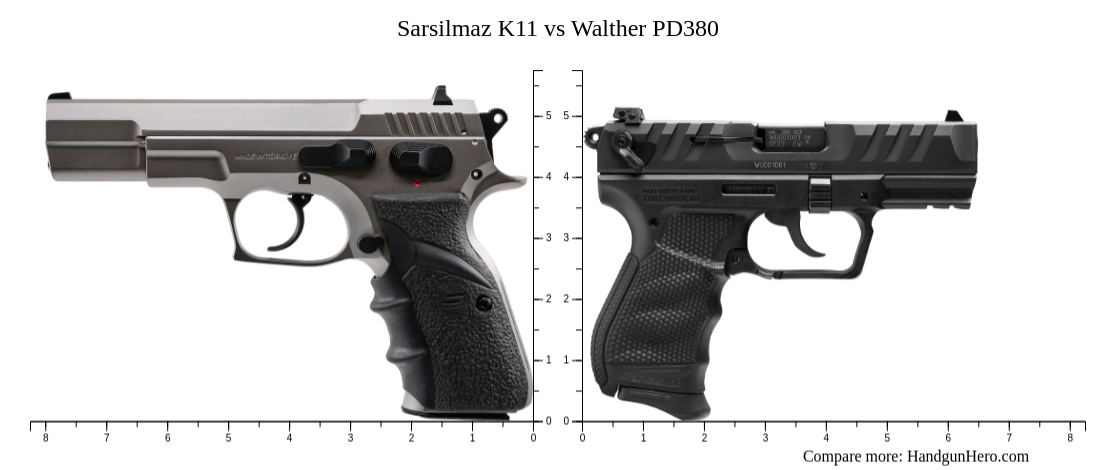 Sarsilmaz K11 vs Walther PD380 size comparison | Handgun Hero