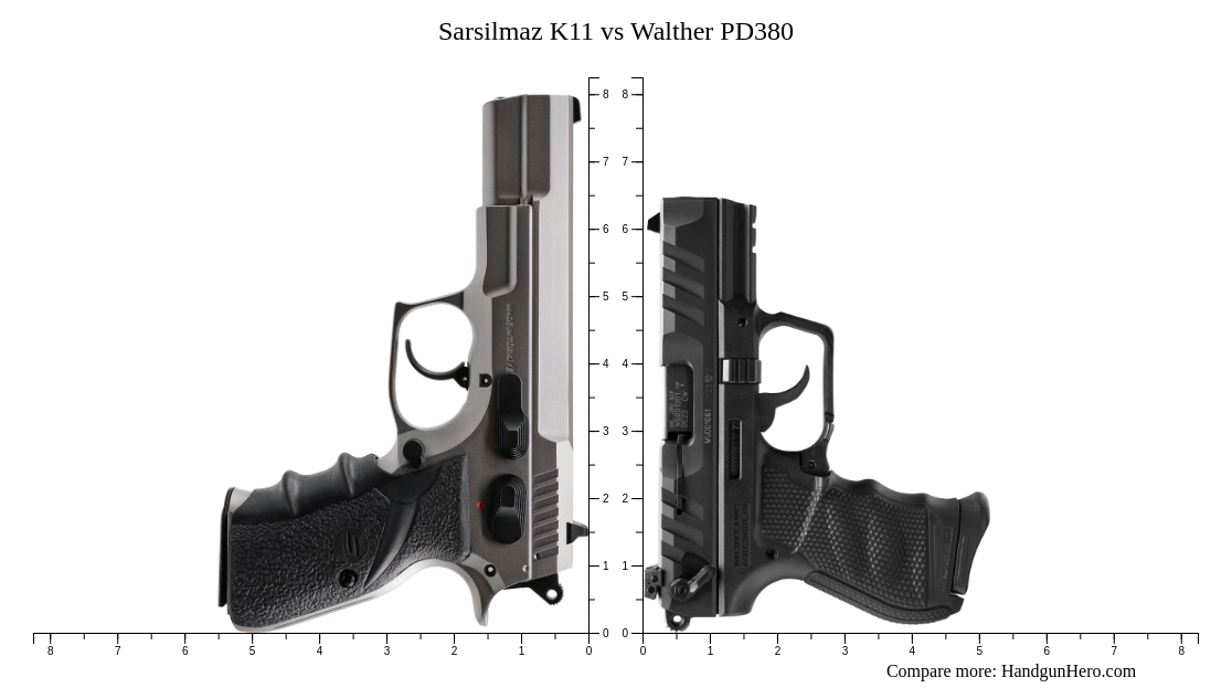 Sarsilmaz K11 vs Walther PD380 size comparison | Handgun Hero