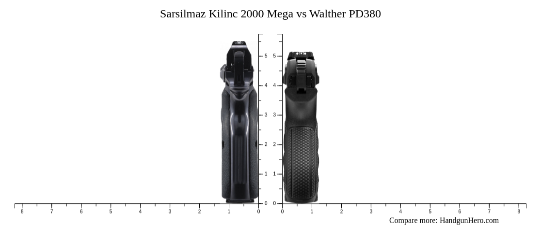 Sarsilmaz Kilinc 2000 Mega vs Walther PD380 size comparison | Handgun Hero