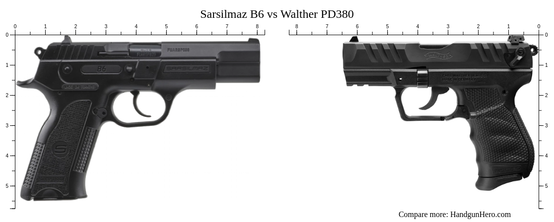 Sarsilmaz B6 vs Walther PD380 size comparison | Handgun Hero