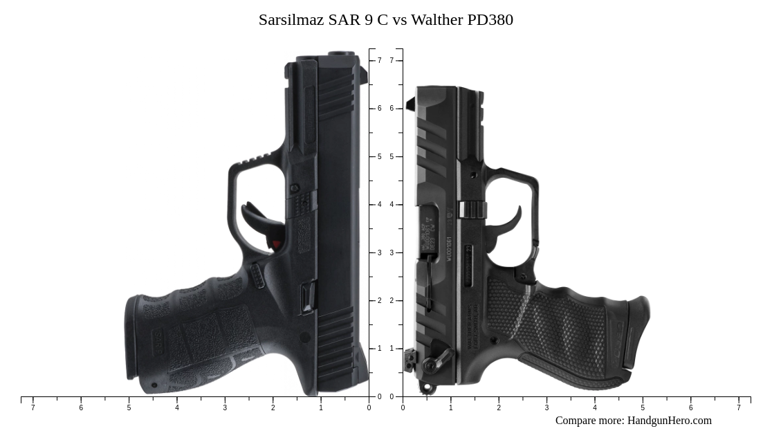 Sarsilmaz SAR 9 C vs Walther PD380 size comparison | Handgun Hero