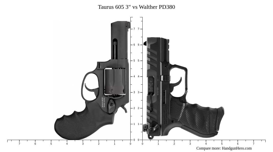 Taurus 605 3" vs Walther PD380 size comparison | Handgun Hero