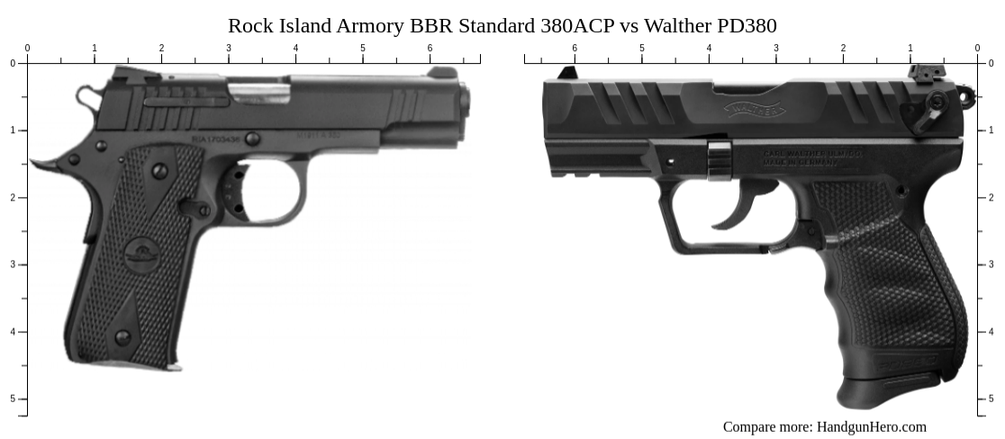 Rock Island Armory BBR Standard 380ACP vs Walther PD380 size comparison ...