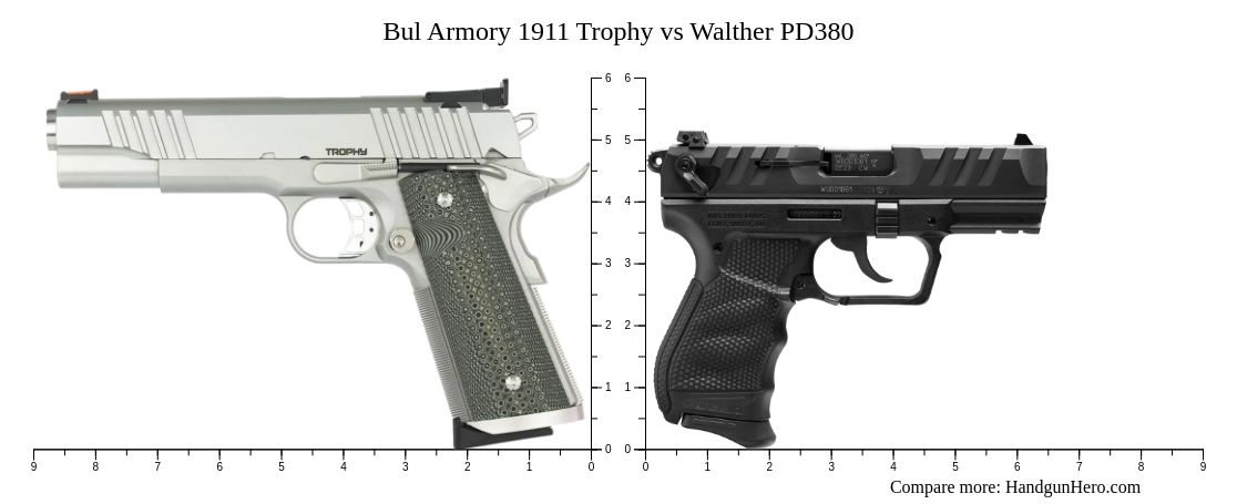 Bul Armory 1911 Trophy vs Walther PD380 size comparison | Handgun Hero