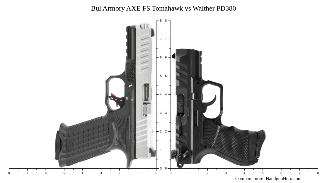 Bul Armory AXE FS Tomahawk vs Walther PD380 size comparison | Handgun Hero