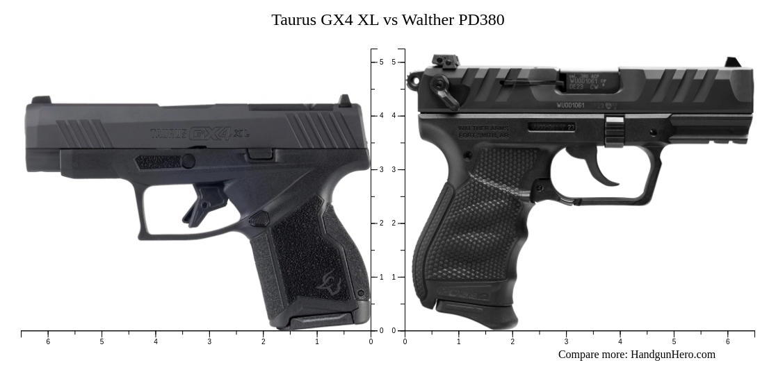 Taurus GX4 XL vs Walther PD380 size comparison | Handgun Hero