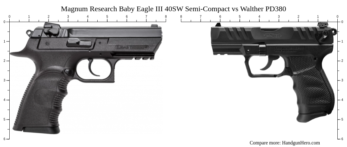 Magnum Research Baby Eagle III 40SW Semi-Compact vs Walther PD380 size ...