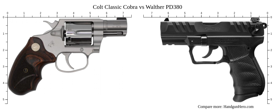 Colt Classic Cobra vs Walther PD380 size comparison | Handgun Hero