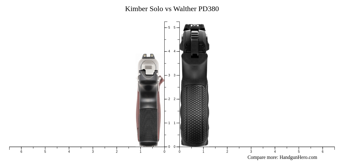 Kimber Solo vs Walther PD380 size comparison | Handgun Hero