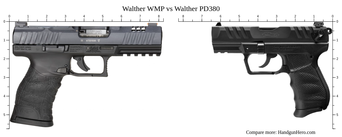Walther WMP vs Walther PD380 size comparison | Handgun Hero