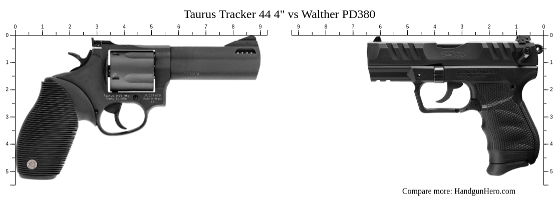 Taurus Tracker 44 4" vs Walther PD380 size comparison | Handgun Hero