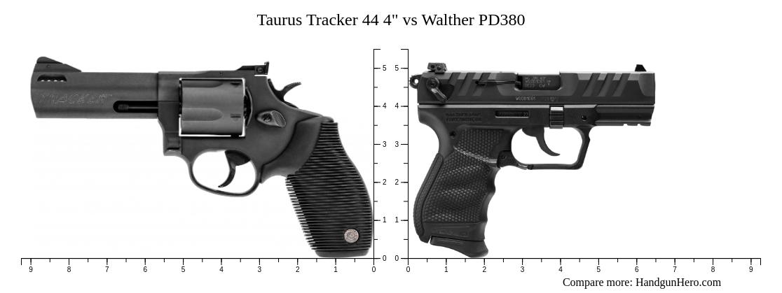 Taurus Tracker 44 4" vs Walther PD380 size comparison | Handgun Hero