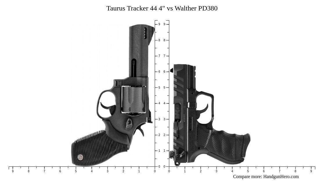 Taurus Tracker 44 4" vs Walther PD380 size comparison | Handgun Hero