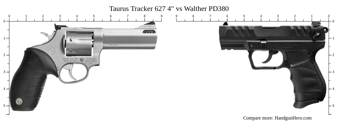 Taurus Tracker 627 4" vs Walther PD380 size comparison | Handgun Hero