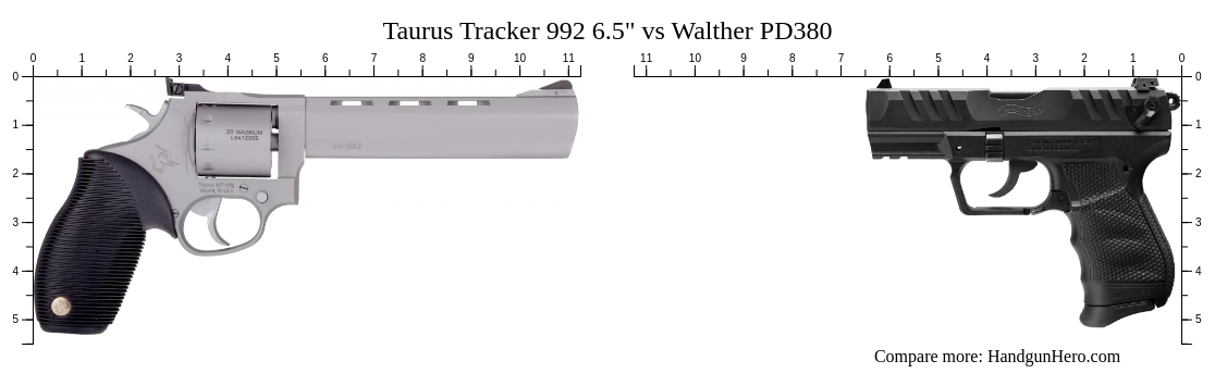 Taurus Tracker 992 6.5" vs Walther PD380 size comparison | Handgun Hero