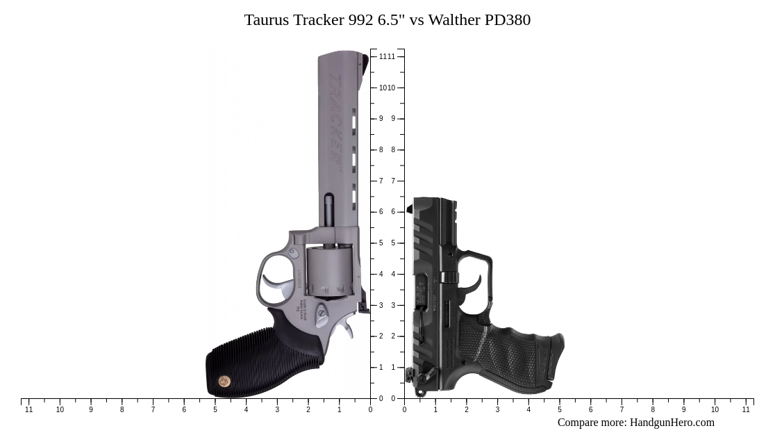 Taurus Tracker 992 6.5" vs Walther PD380 size comparison | Handgun Hero