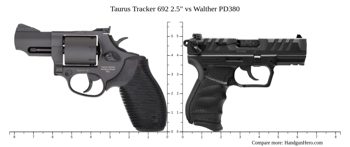 Taurus Tracker 692 2.5" vs Walther PD380 size comparison | Handgun Hero