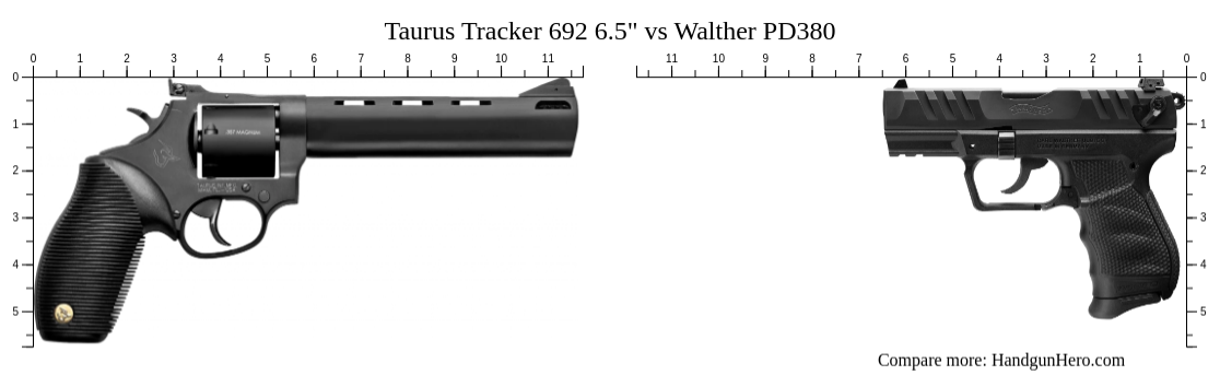 Taurus Tracker 692 6.5" vs Walther PD380 size comparison | Handgun Hero