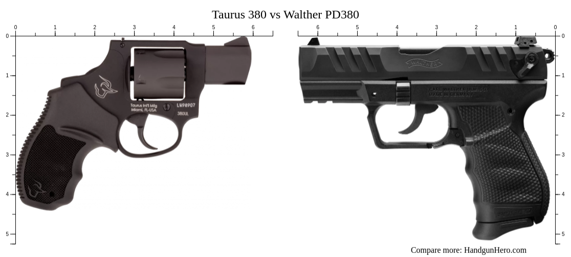 Taurus 380 vs Walther PD380 size comparison | Handgun Hero