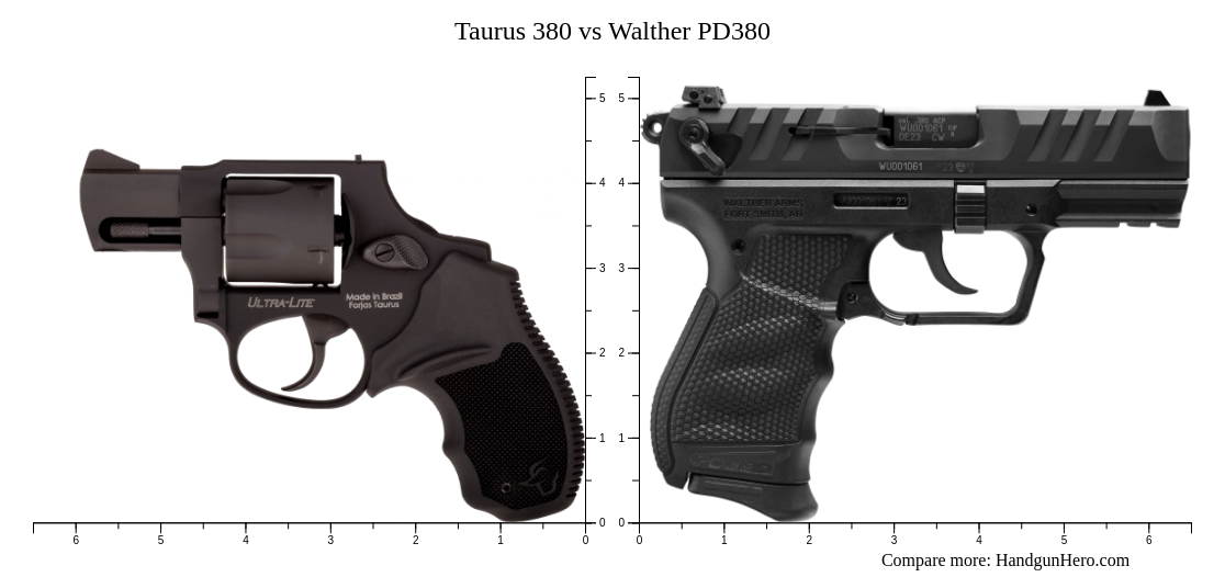 Taurus 380 vs Walther PD380 size comparison | Handgun Hero