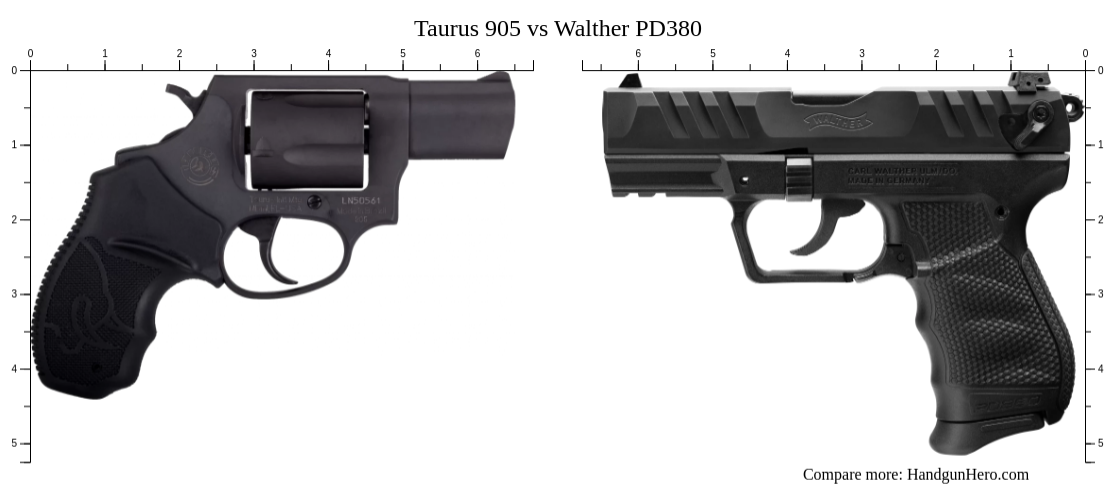 Taurus 905 vs Walther PD380 size comparison | Handgun Hero
