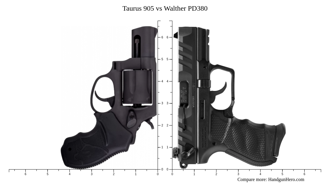 Taurus 905 vs Walther PD380 size comparison | Handgun Hero