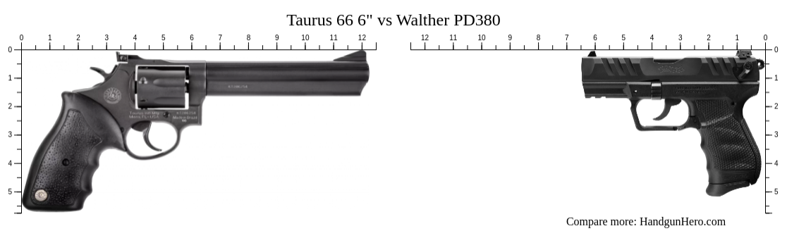 Taurus 66 6" vs Walther PD380 size comparison | Handgun Hero
