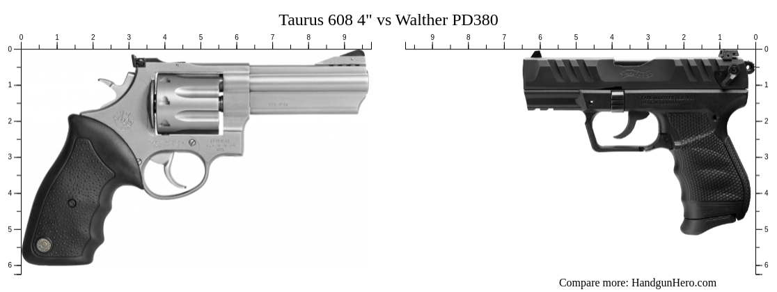 Taurus 608 4" vs Walther PD380 size comparison | Handgun Hero