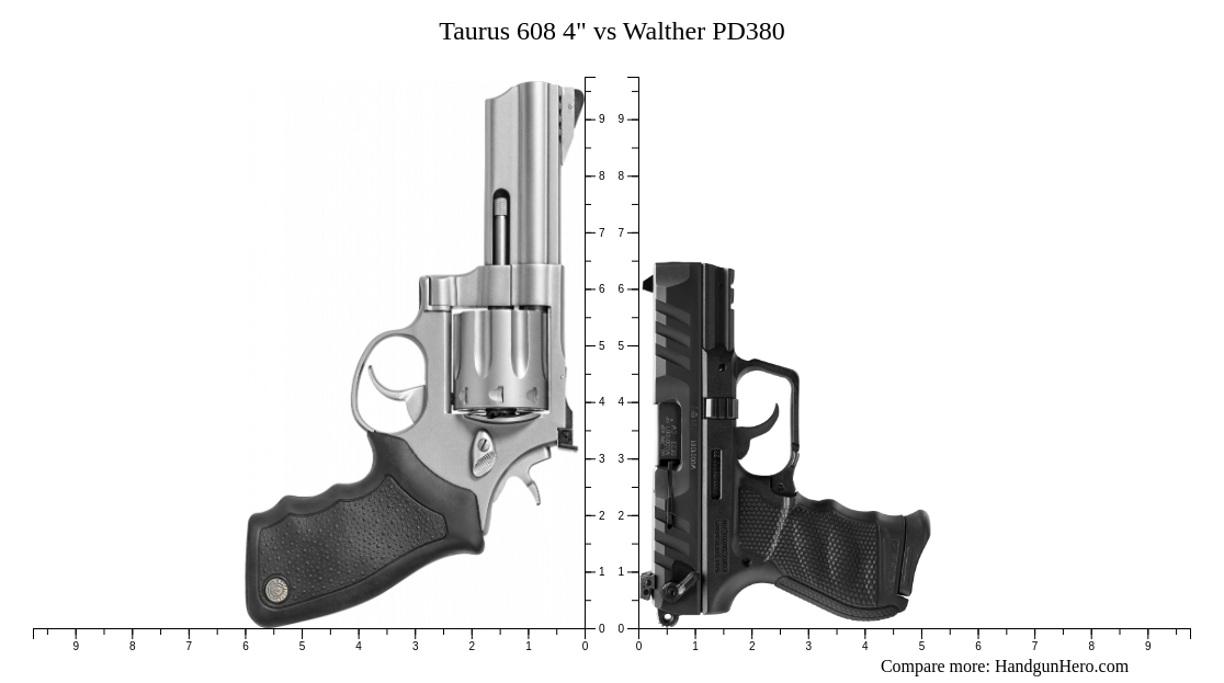 Taurus 608 4" vs Walther PD380 size comparison | Handgun Hero