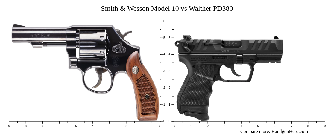Smith & Wesson Model 10 vs Walther PD380 size comparison | Handgun Hero