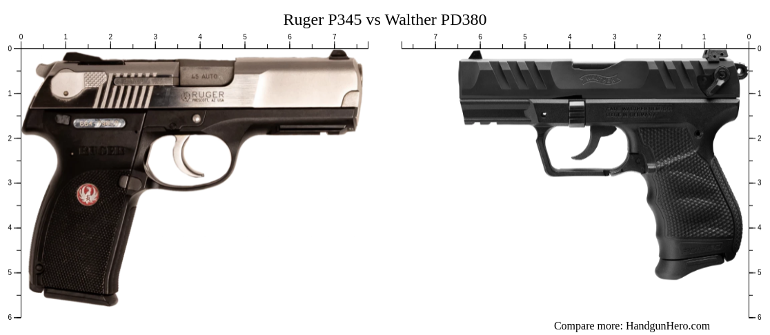 Ruger P345 vs Walther PD380 size comparison | Handgun Hero